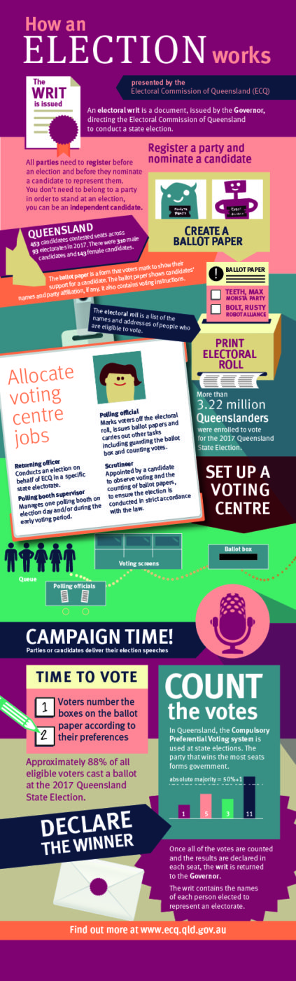 Run an election - Guide to Democracy